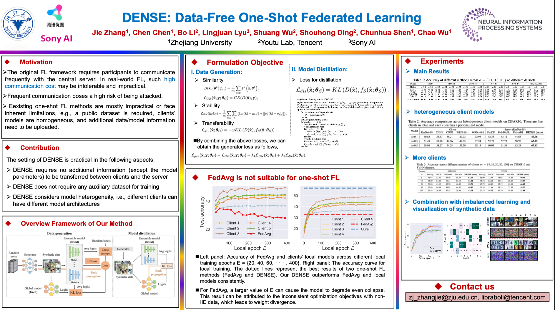 GitHub - azalahmadkhan/Federated-Learning-Papers